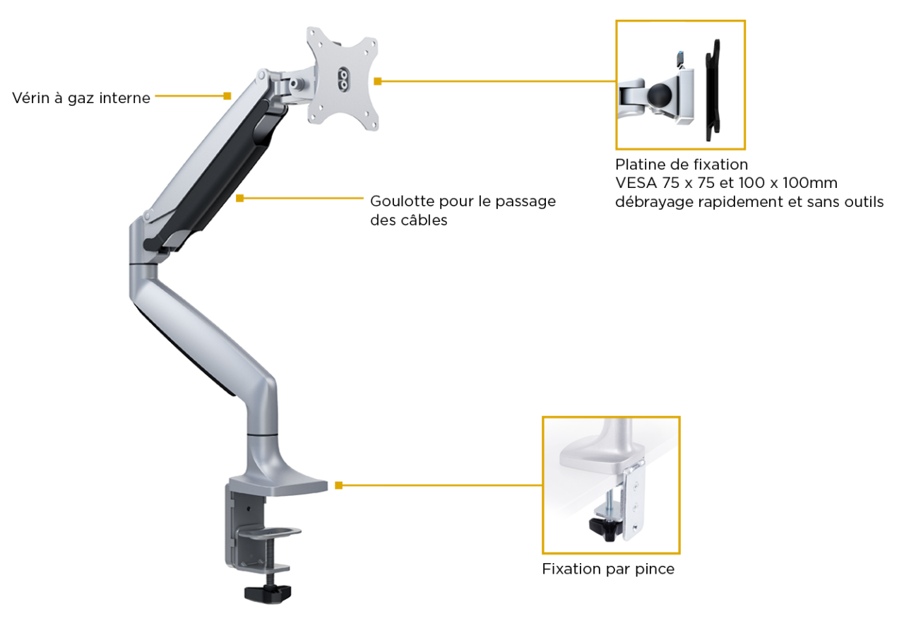 ACCESS, un vrai bras droit pour vos écrans - Bras support écran - EGIC